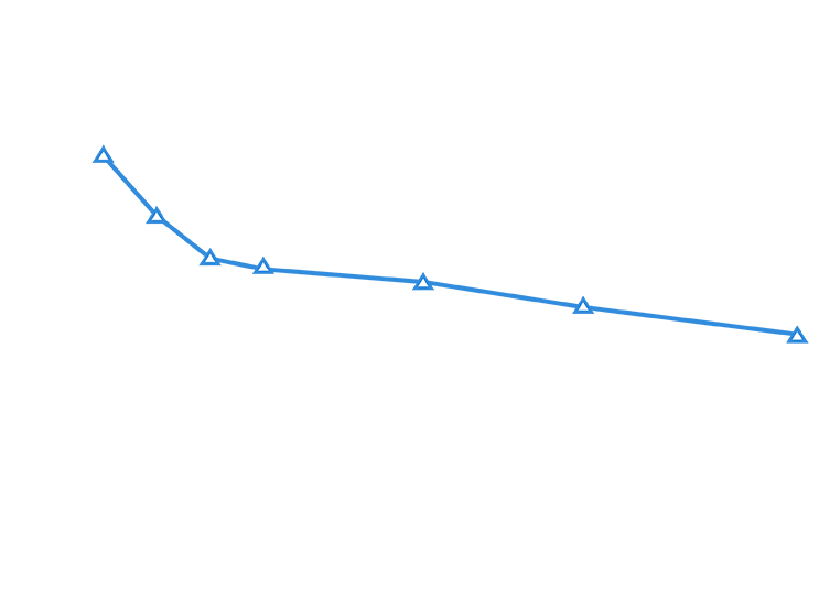 Review the Efficacy and Safety of LYBALVI® (olanzapine and samidorphan ...